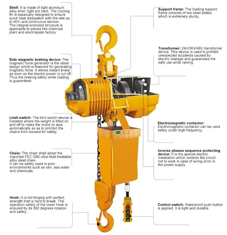 Customized 500KG 1 Ton 3 Ton Electric Chain Block Hoist